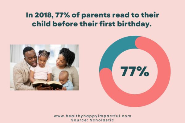 65 Interesting Statistics About Reading 2025 (Success & Benefits)