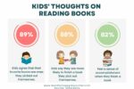 65 Interesting Statistics About Reading 2025 (Success & Benefits)