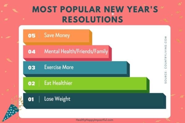 87 Fun New Years Trivia Questions & Answers Quiz (2024-25)