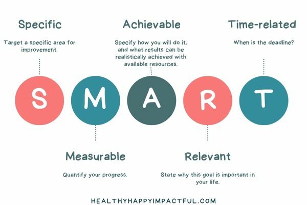 120 Meaningful Personal Goals Examples (You Can Use This Year) 120 Meaningful Personal Goals Examples (You Can Use This Year)