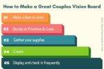 Best Vision Boards for Couples: 110 Ideas & Examples for 2025