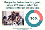 35 Amazing Goal Setting Statistics You Should Know (2025)