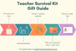 55 Fun Teacher Survival Kit Gift Ideas (+Free Printable) 2025