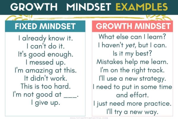 27 Fun Growth Mindset Activities to Inspire Kids & Adults in 2025